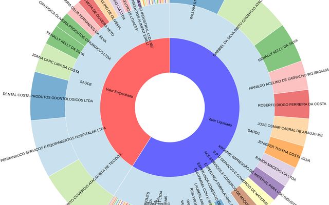 Untitled / Arioston | Observable