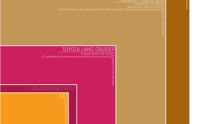 SARC 5400 | Observable