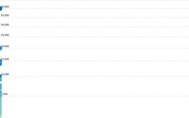 Dan Andreev | Observable