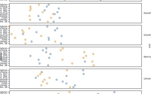 How To Fix Plot Facet Labels Getting Cut Off Toph Tucker Observable