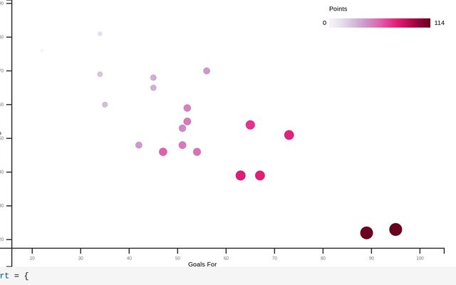 HW-1 Solution - Premier League Dataset / Sourabh Kumar Bhattacharjee ...