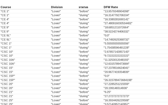 Untitled / Jared Benitez | Observable