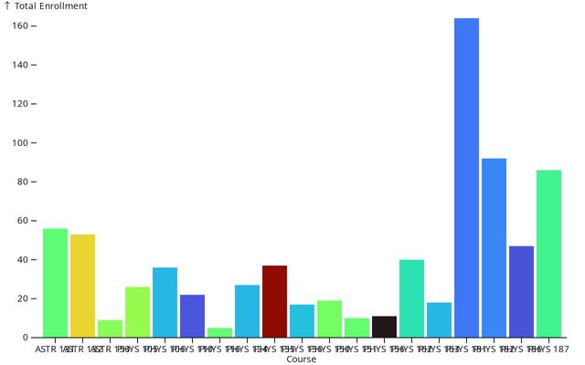 Untitled / Rohan N's Workspace | Observable