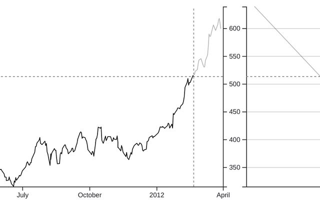 Visualizing options PnL alongside a price chart / Matt Neary | Observable