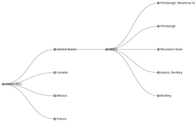 Plot Histogram Adrianas Workspace Observable