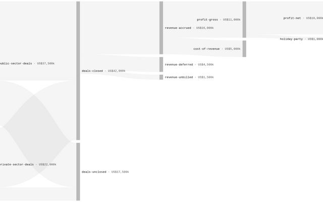 John Feminella | Observable