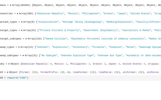 Infomation Visualization Group 4 / Connor Weeks | Observable