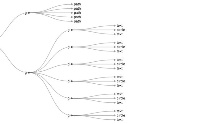 d3.hierarchy / larrydu98 | Observable
