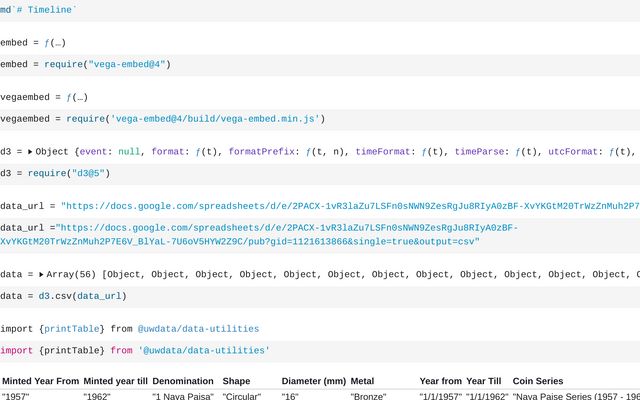 Timeline / Prajakta uthaya kumar | Observable