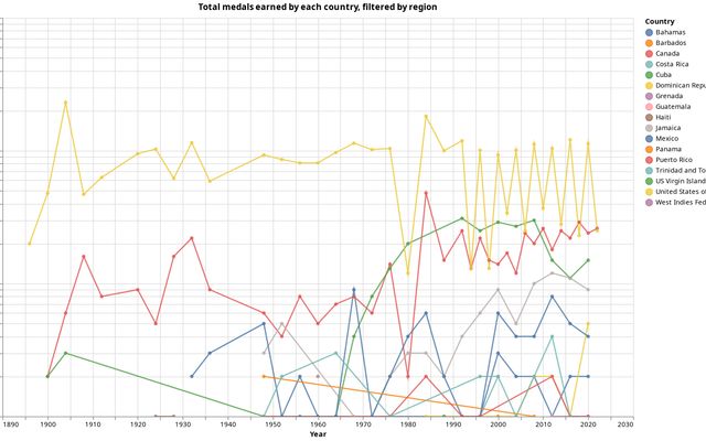 Assignment 3: Interactive Design / Evan Brizendine | Observable