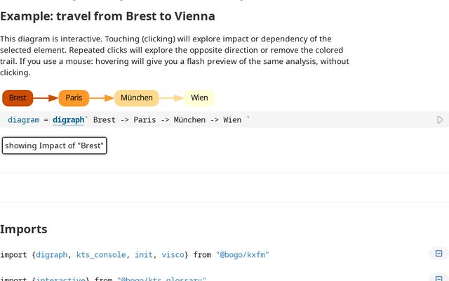 Value Map, simplest case (Template) / Boran | Observable