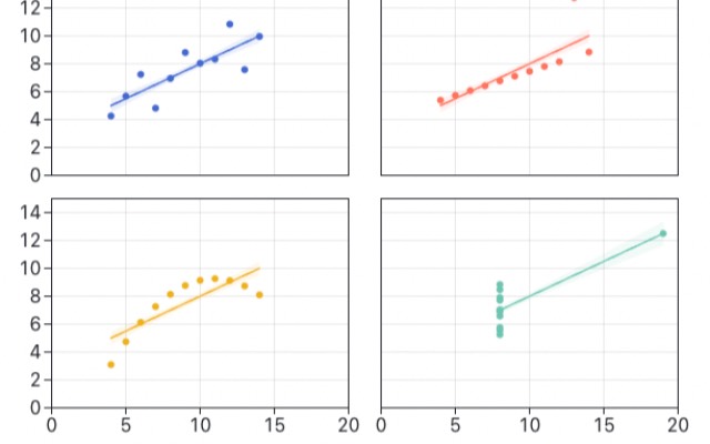 Introduction to Observable text / Angie's workspace | Observable