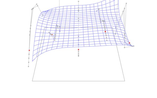 Håvard Jakobsen | Observable