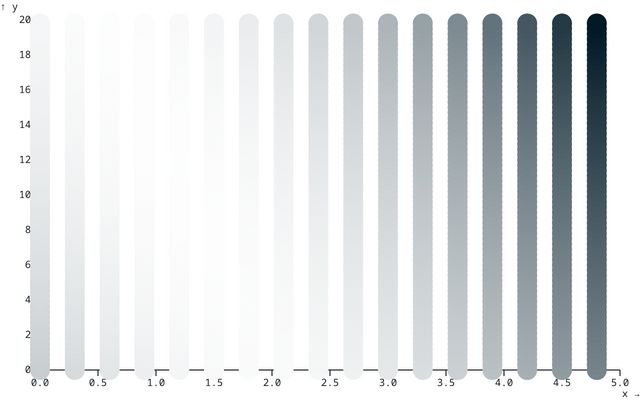 Simple Linear Regression Loss Function with Bias Charles Redmond 