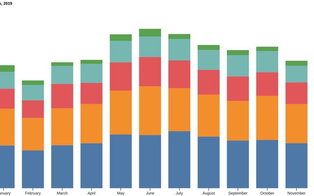 NYU Visualization / Observable