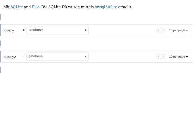 Lobbywatch Auswertungen mit SQL + Chart / Knut Wannheden | Observable