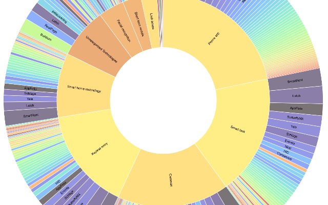 Anti Evication Lab Visualizing Proptech Experience Anti Eviction