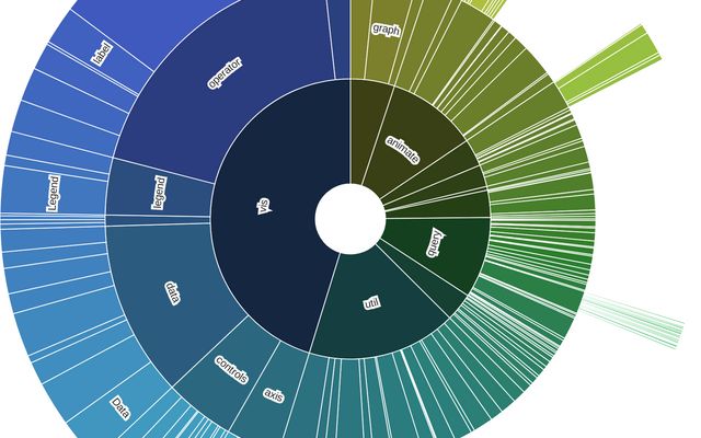 Vasturiano Sunburst-Chart colors / Dubois Jonathan | Observable