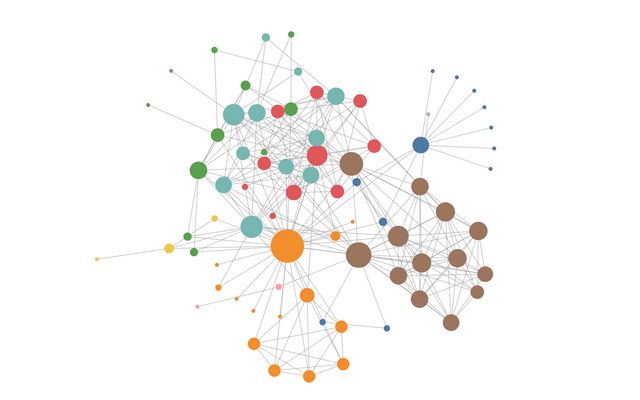 Les miserables character connections / JOÃO CARLOS DA CRUZ DE LIMA | Observable