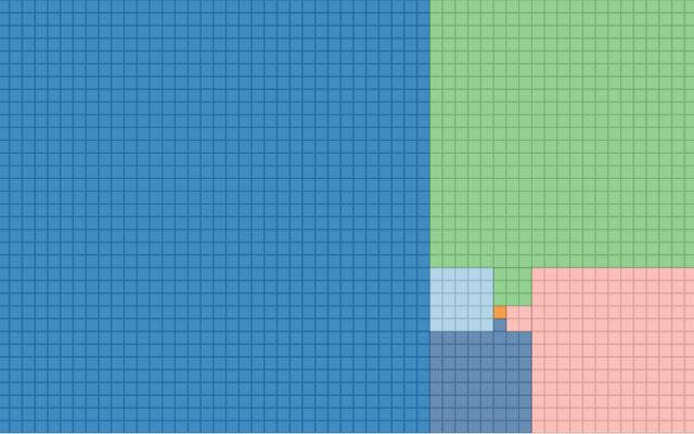 A visual representation of the GCD / Silvas Workspapce | Observable A visual representation of the GCD / Silvas Workspapce | Observable