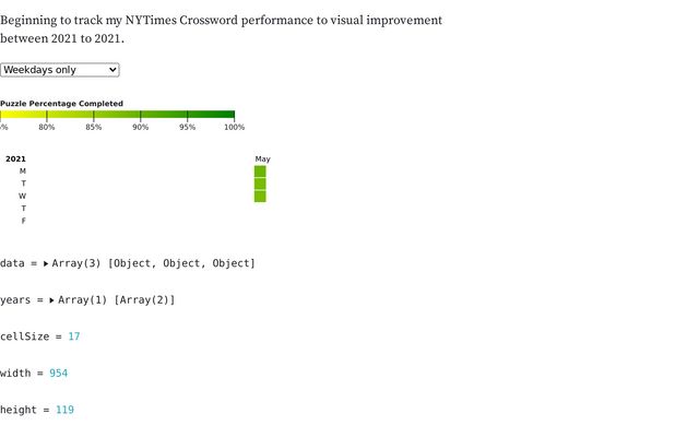 NYTimes Crossword Performance Tracking / JD | Observable