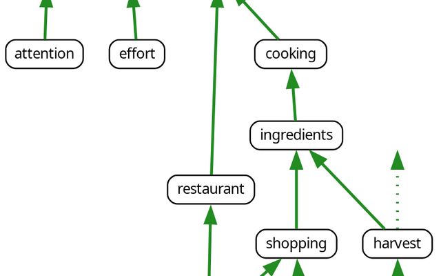 KTS Value Maps Demos / Boran | Observable