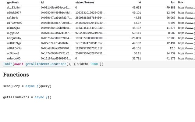 Graph Network / Ariel Barmat | Observable