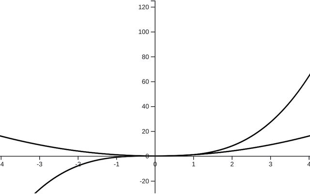 Plotting Two Functions Zach Janson Observable