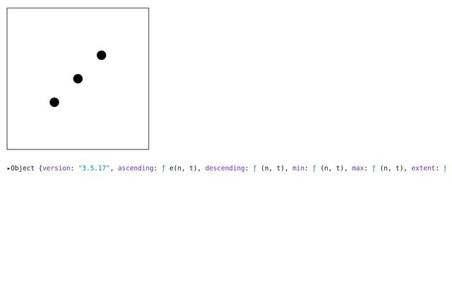 D3 v3 Drag+Zoom (Simplified) / Jaman Brundage | Observable
