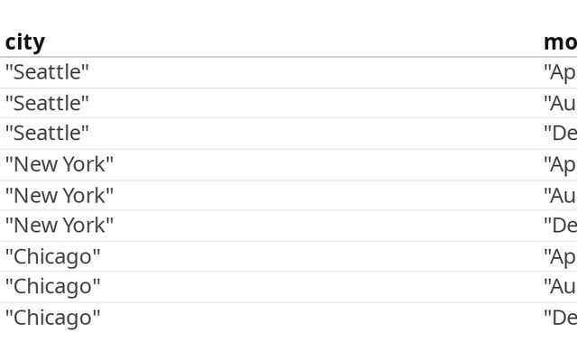 Steve Emerson | Observable