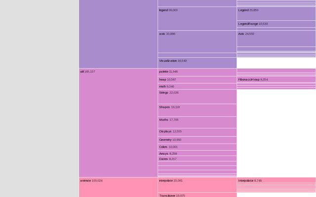 Zoomable Icicle / spencer | Observable