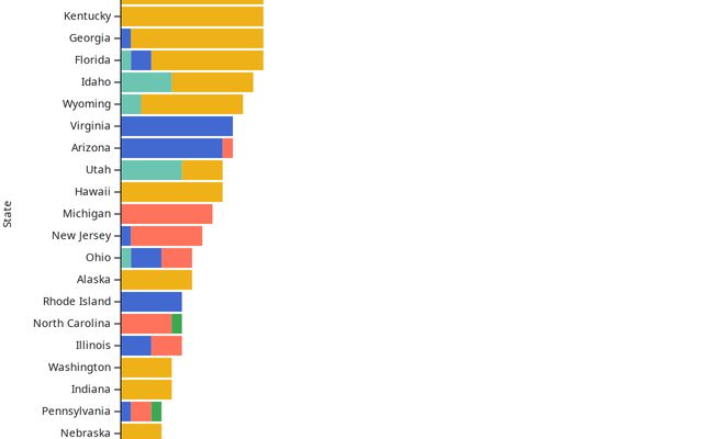 Playground | Observable