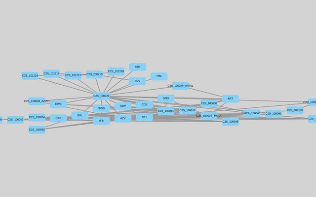 Recently published / Observable