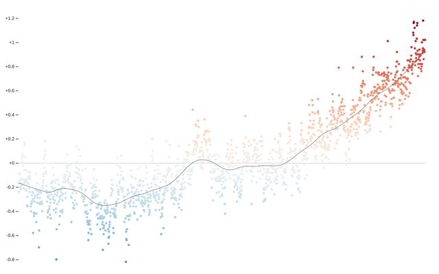 Harry Stevens / Observable