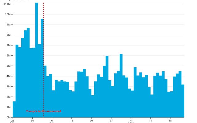 ActBlue Ticker Tracker / Middle Seat | Observable