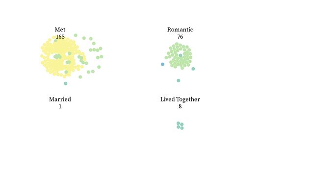 Moving Bubble Chart Using D3 js Chen Yijia Observable