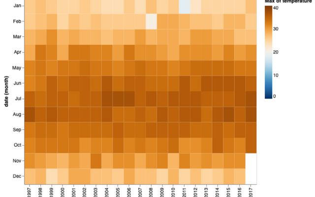 Learning Vis Tools Tutorial 7: Vega-Lite and data processing libraries / Forrest | Observable
