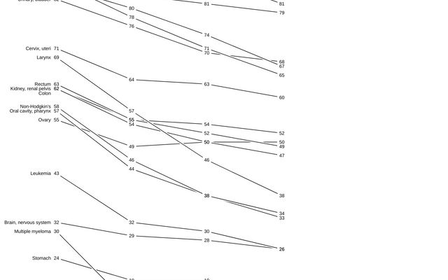 D3 by Observable | The JavaScript library for bespoke data visualization