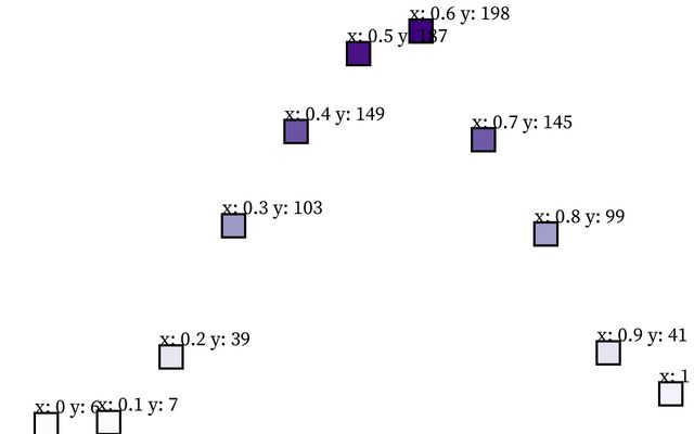 Assignment 1 - Alternative / Chinmay Pendse | Observable