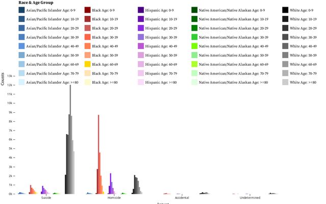 White Hat - Xinyu Wang / DataVisualz | Observable