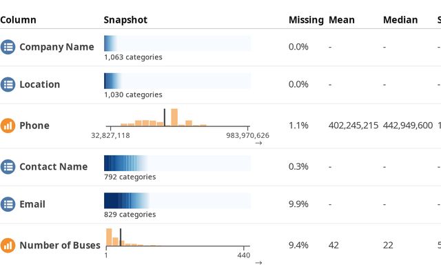 Thomas Poumarède | Observable