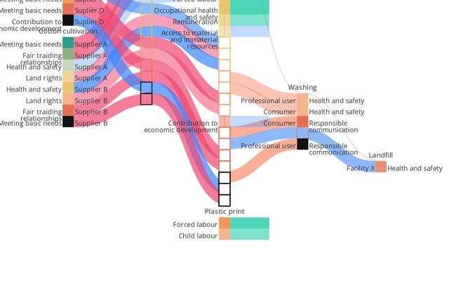 Prototype: Visualizing PSIA data / PRé | Observable