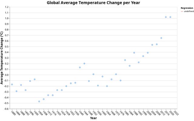 CSE-412 | Observable
