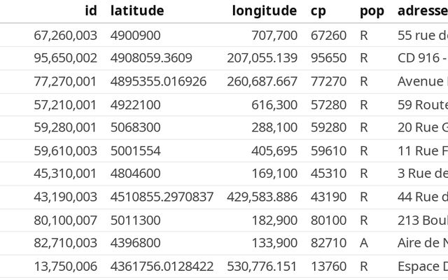 But Sd Cours Programmation Web Dataviz Observable 