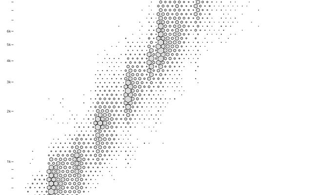 Hexbin (Area) / D3 | Observable