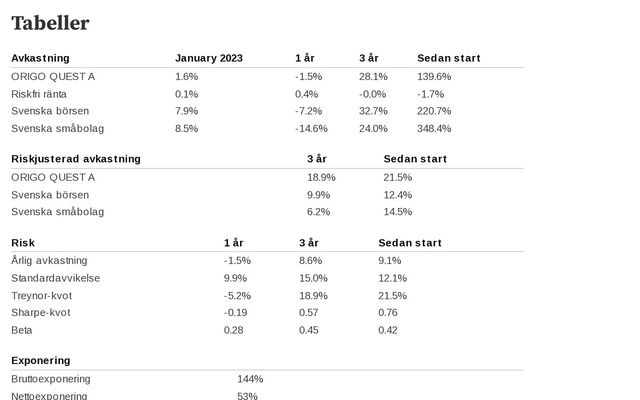 ORIGO QUEST Metrics / Karl Eckberg | Observable