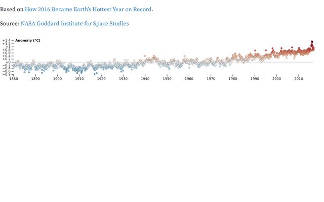 Global Temperature Trends / suyunbae | Observable