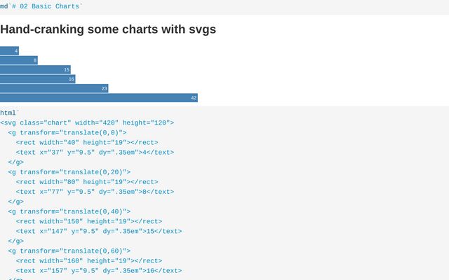 02 Basic Charts / David Buckhurst | Observable