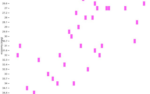 Julia Min | Observable