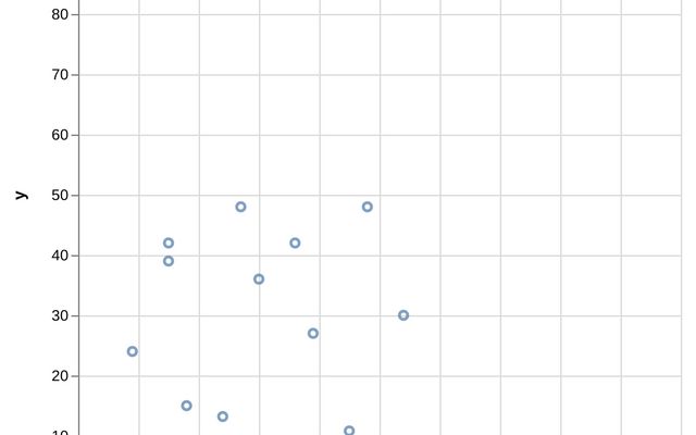 Earthquake finder / Michael Salaverry | Observable